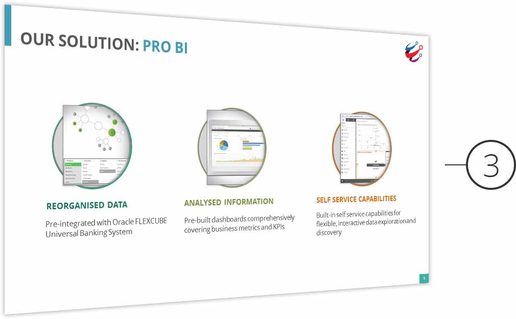 Profinch - Website Designing Development Company Bangalore