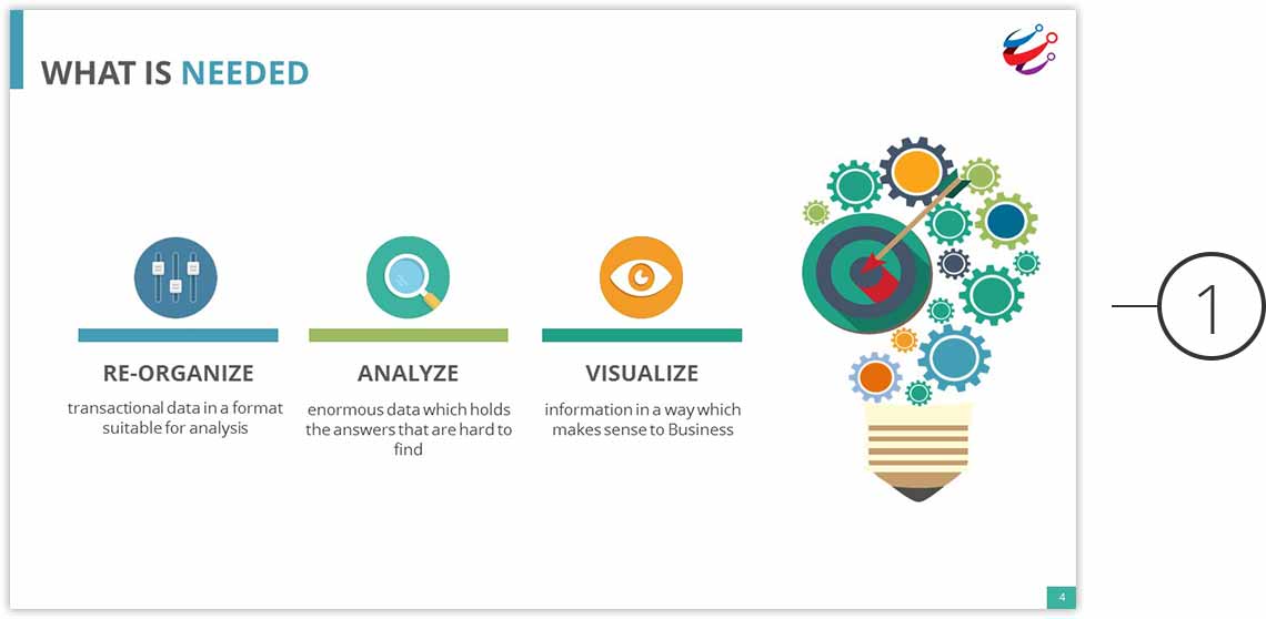 Profinch - Website Designing Development Company Bangalore