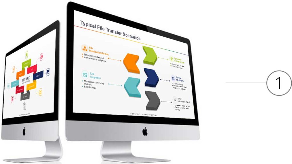 Powerpoint Presentation for Wipro - Website Designing Development ...